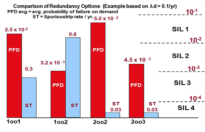 Solved From the figure below, please discuss how spurious | Chegg.com