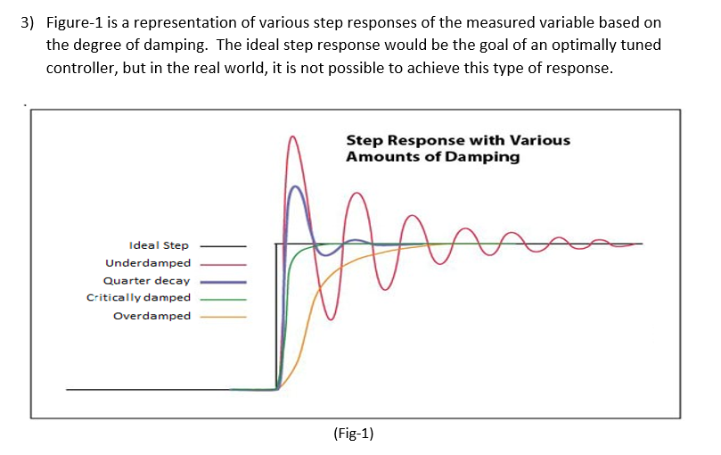 3) Figure-1 is a representation of various step | Chegg.com