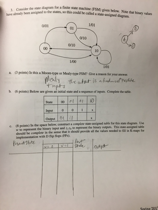 Solved 3 Consider The State Diagram For A Finite State 