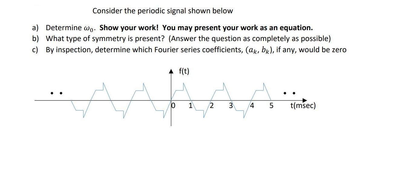Solved Consider the periodic signal shown below a) Determine | Chegg.com
