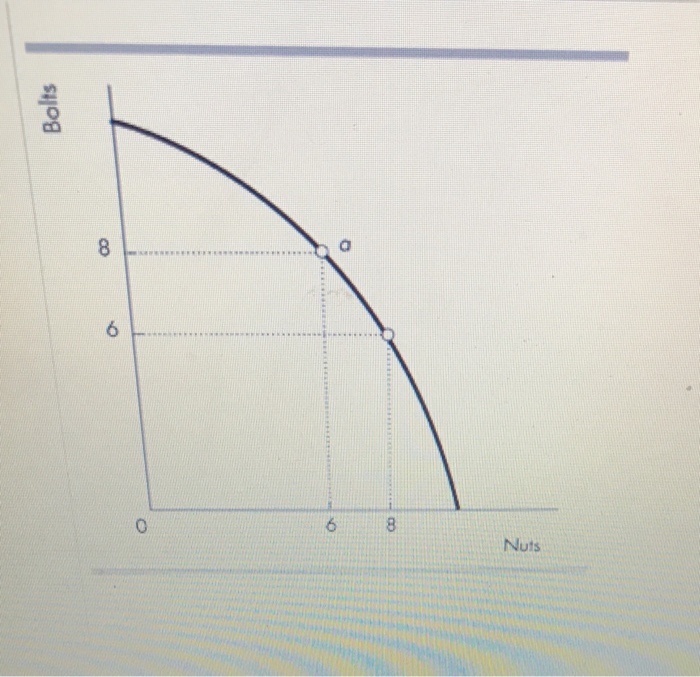 Solved The graph shows the relationship between two | Chegg.com