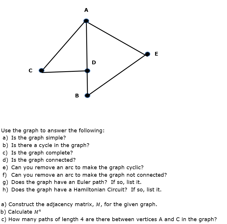Solved Use the graph to answer the following: a) Is the | Chegg.com