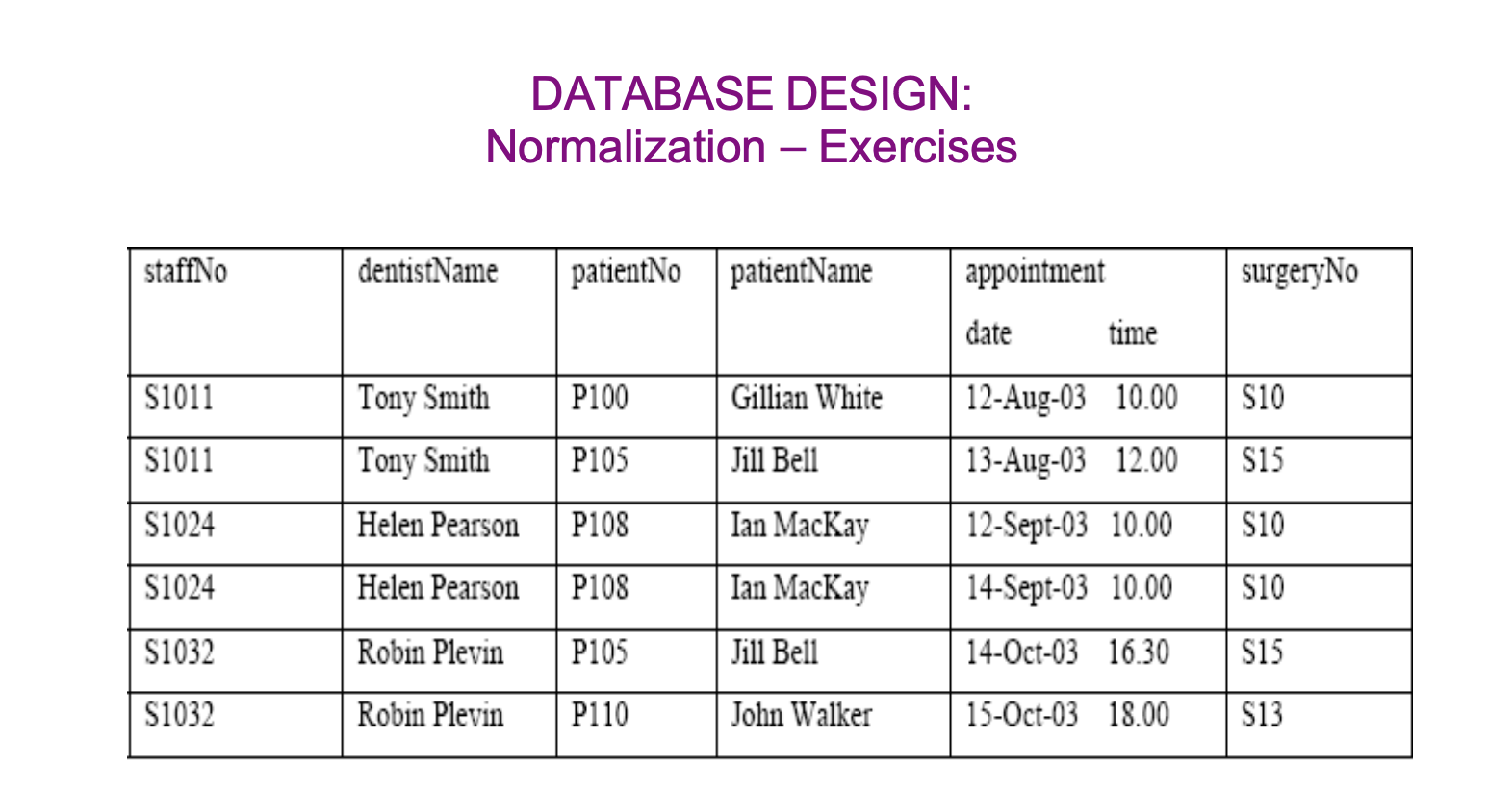 Solved Normalization Q1: Create the new Schema for 1NF, | Chegg.com