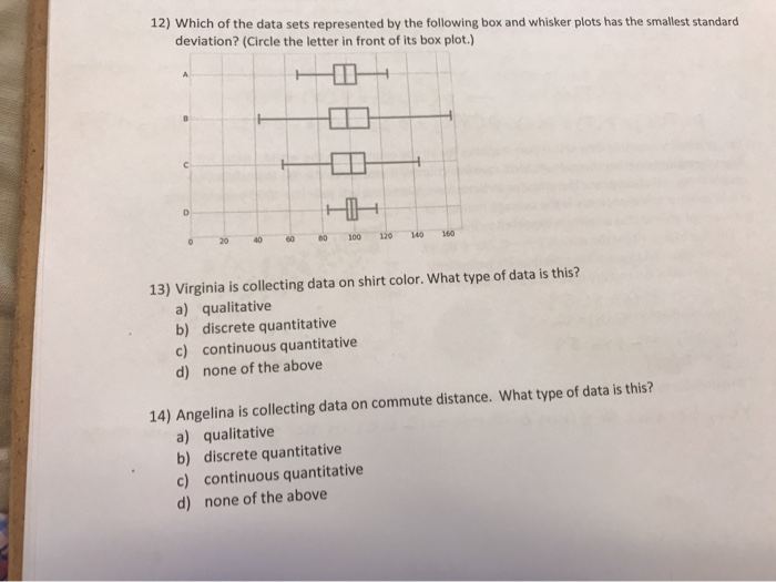 Solved 12) Which of the data sets represented by the | Chegg.com