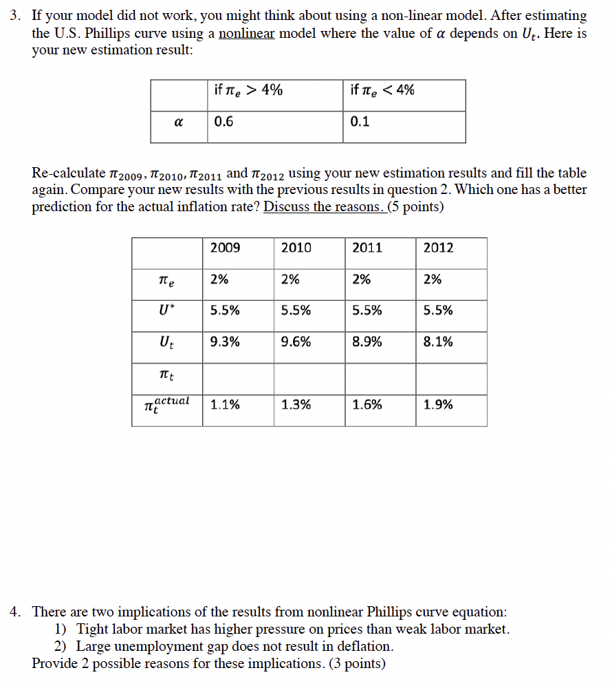 Solved 1. Traditional and widely used Phillips curve formula | Chegg.com