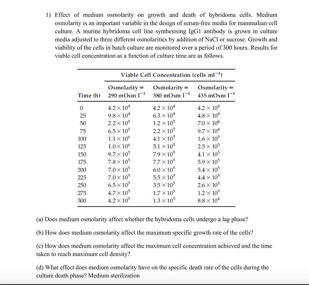 Solved 1) Effect of medium osmolarity on growth and death of | Chegg.com