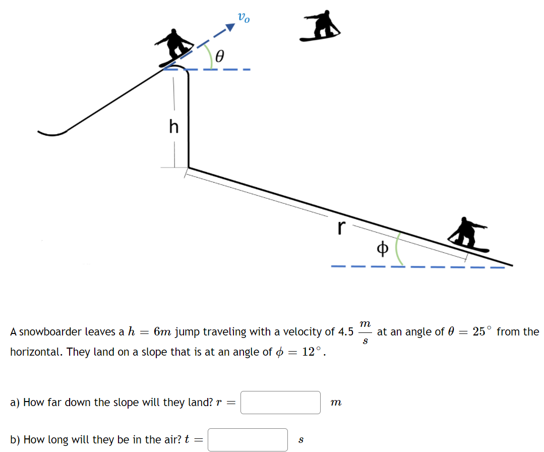 Solved ө h r. m at an angle of 0 = 25° from the A | Chegg.com