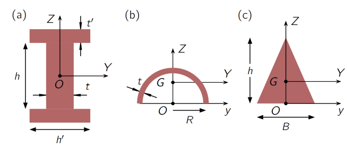 Solved 1. Calculate the position of the centroid, then the | Chegg.com