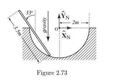 Solved P2.16 In Figure 2.73, the rod maintains con- tact | Chegg.com