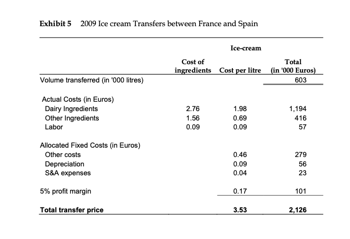 ROBERT SIMONS ANTONIO DÁVILA Compagnie du Froid, S.A. | Chegg.com