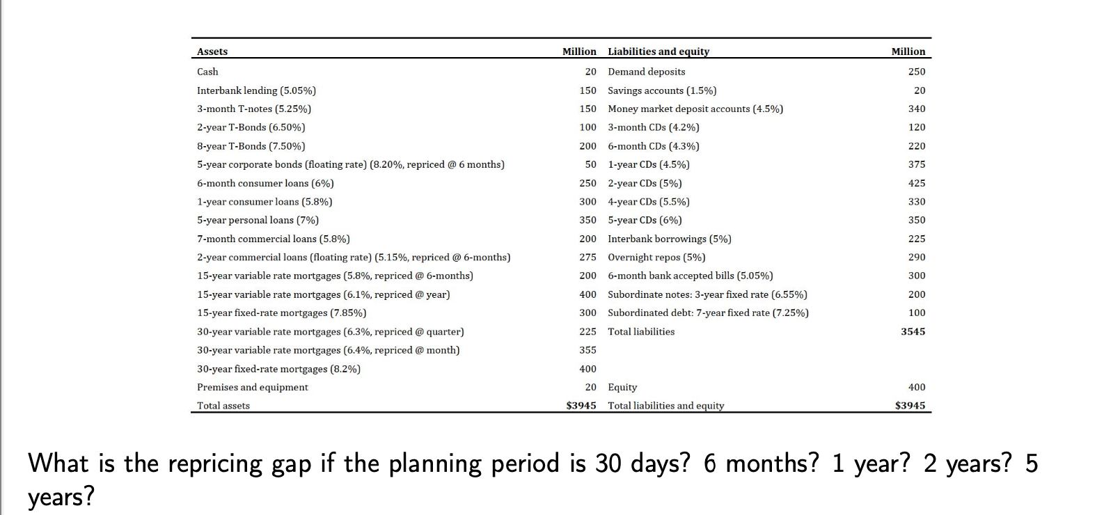 Solved What is the repricing gap if the planning period is | Chegg.com
