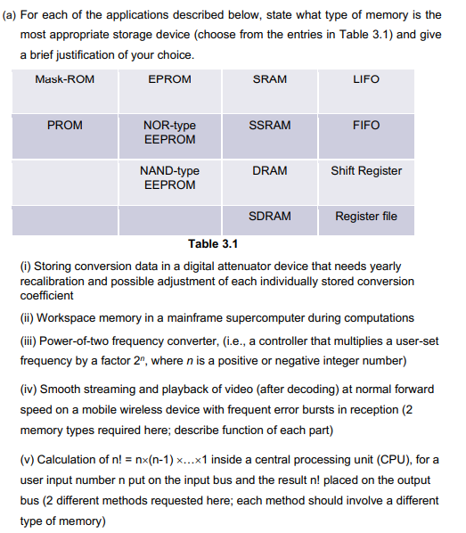 Solved a) For each of the applications described below, | Chegg.com