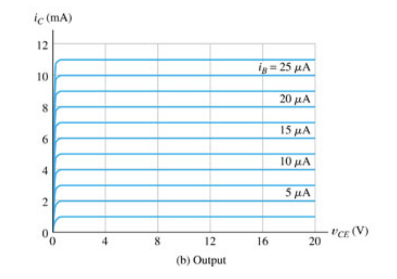 Solved Part A Determine the maximum value for UCE. Express | Chegg.com