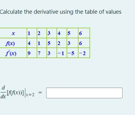 Solved Calculate the derivative using the table of values | Chegg.com