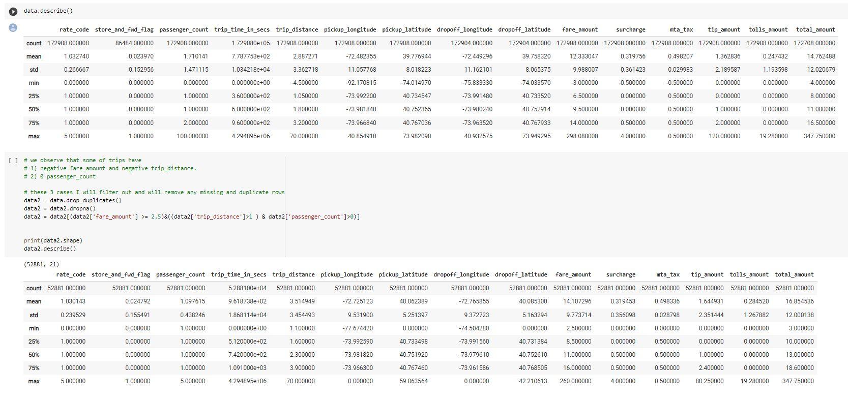 Solved Data Cleaning and Transformation 1-) Can you explain | Chegg.com