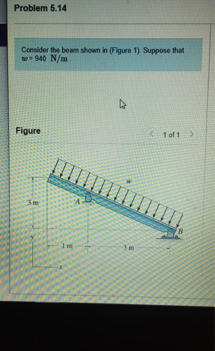 Solved Problem 5.14 Consider the beam shown in (Figure 1). | Chegg.com Solved Problem 5.14 Consider the beam shown in (Figure 1). | Chegg.com