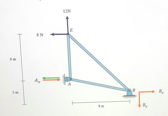 Solved Determine the forces at node A. Indicate whether it | Chegg.com