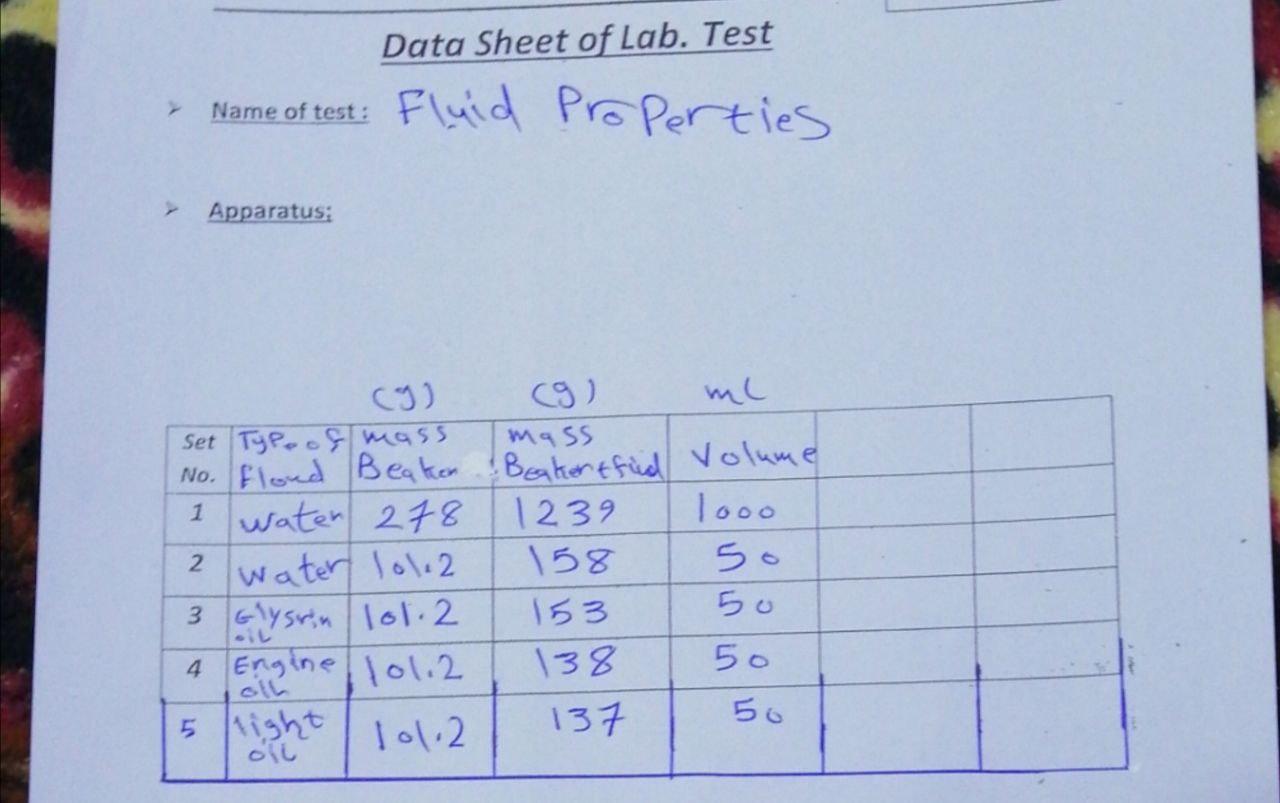 Solved Data Sheet of Lab. Test Name of test: Fluid | Chegg.com