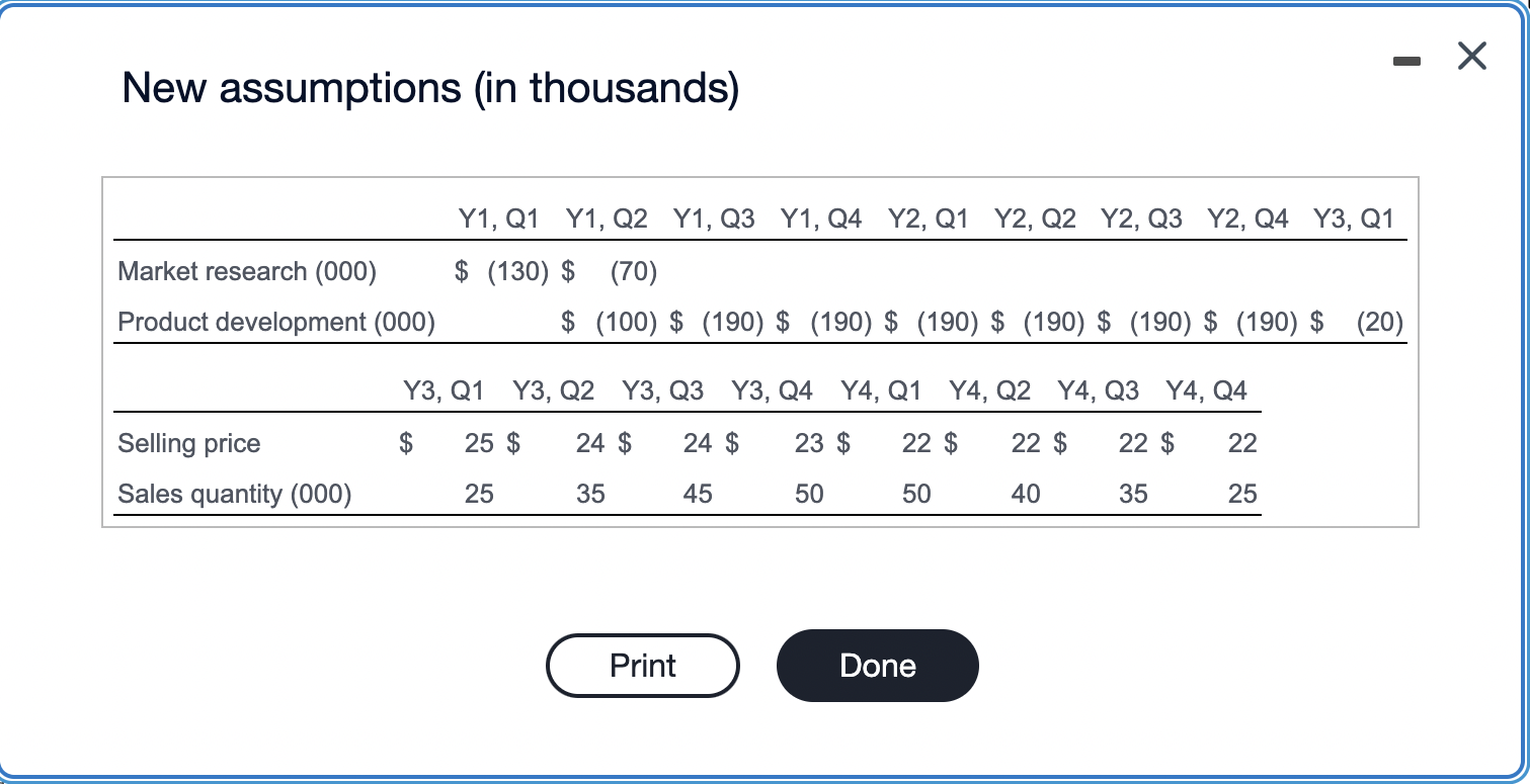 Solved Initial assumptionsNew assumptions (in | Chegg.com