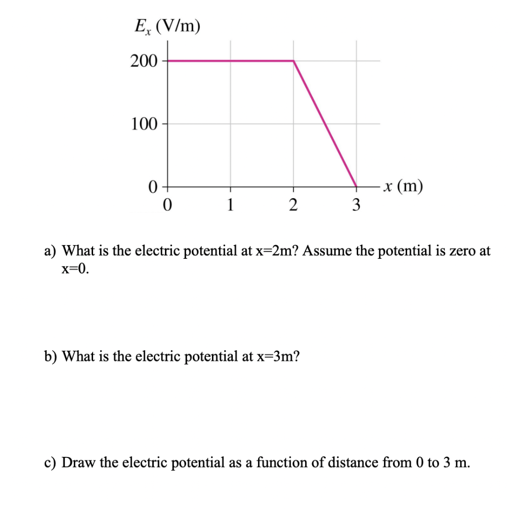 Solved a) What is the electric potential at x=2 m ? Assume | Chegg.com