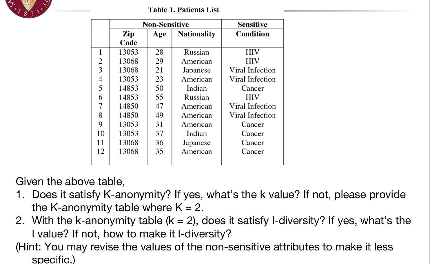 Solved Table 1. Patients List Given the above table, 1. Does | Chegg.com