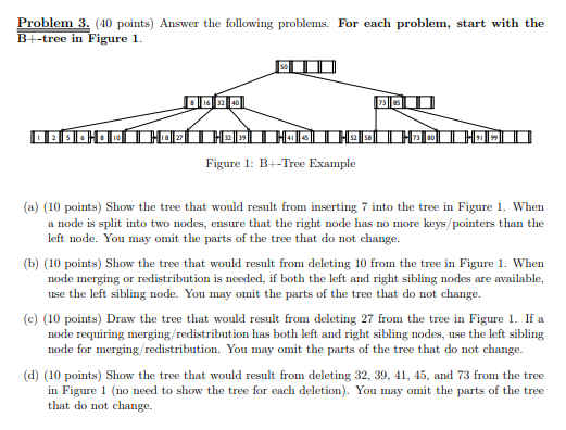 Solved Problem 3. (40 points) Answer the following problems. | Chegg.com