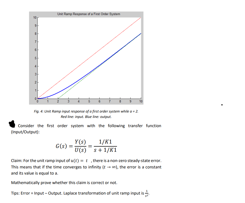 Solved Fig. 4: Unit Ramp input response of a first order | Chegg.com
