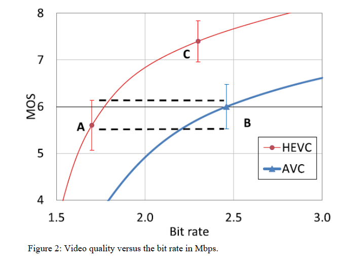 Assume that MPEG -2 Transport stream packets are | Chegg.com