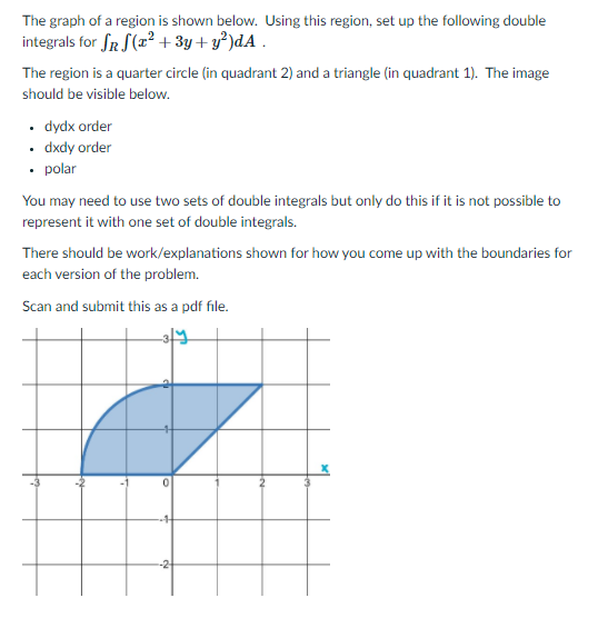 Solved The graph of a region is shown below. Using this | Chegg.com