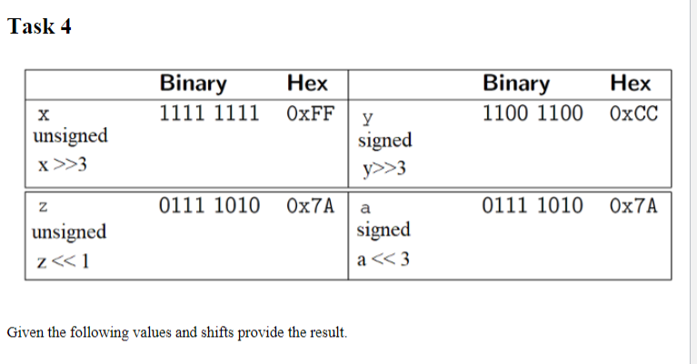 Solved Given the following values and shifts provide the | Chegg.com