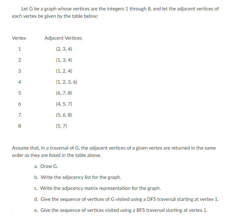 Solved Let G be a graph whose vertices are the integers 1 | Chegg.com
