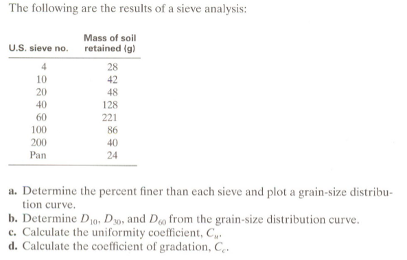 Solved The following are the results of ﻿a sieve analysis:a. | Chegg.com
