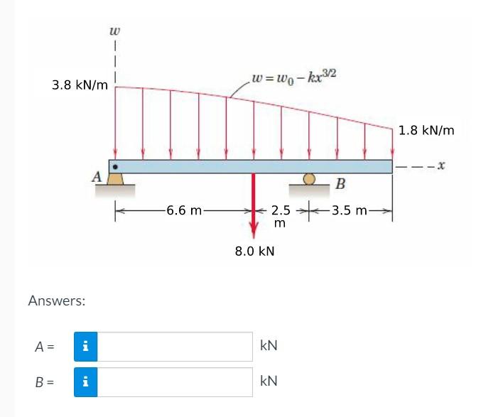 Solved Determine the magnitudes of the reactions at A and B | Chegg.com
