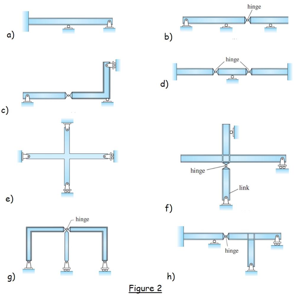 Solved Find whether the structures shown in Figure 2 are | Chegg.com