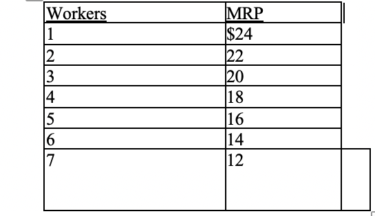Solved QUESTION 1 a) What is the reservation wage? Is it the | Chegg.com
