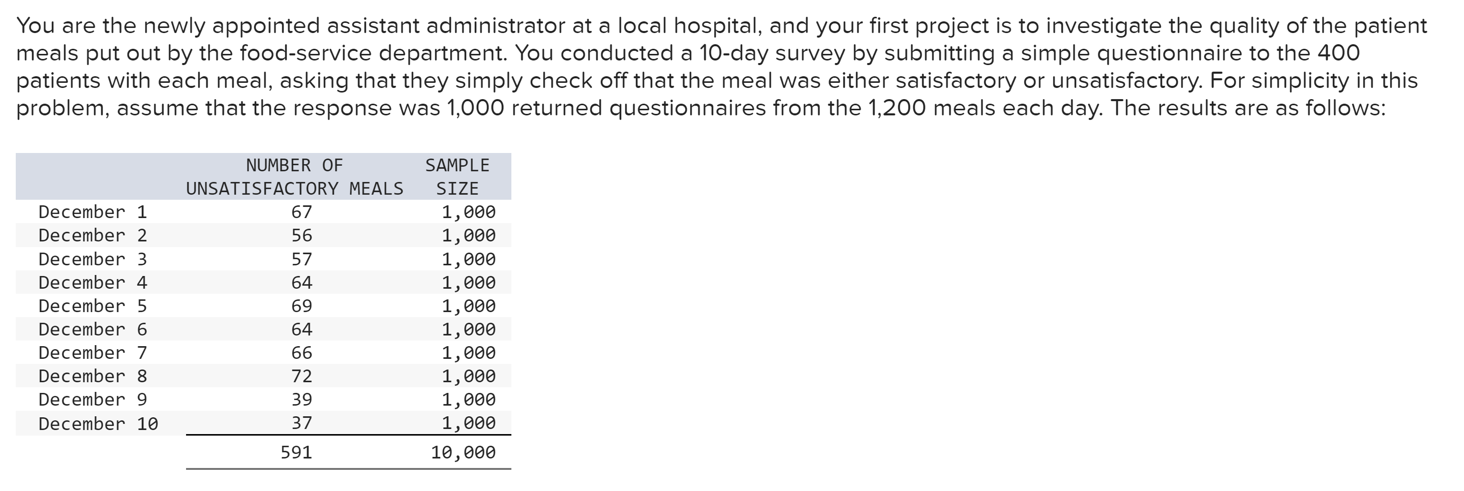 Solved q14.Determin P bar, Sp, ﻿UCL, and LCL using a | Chegg.com