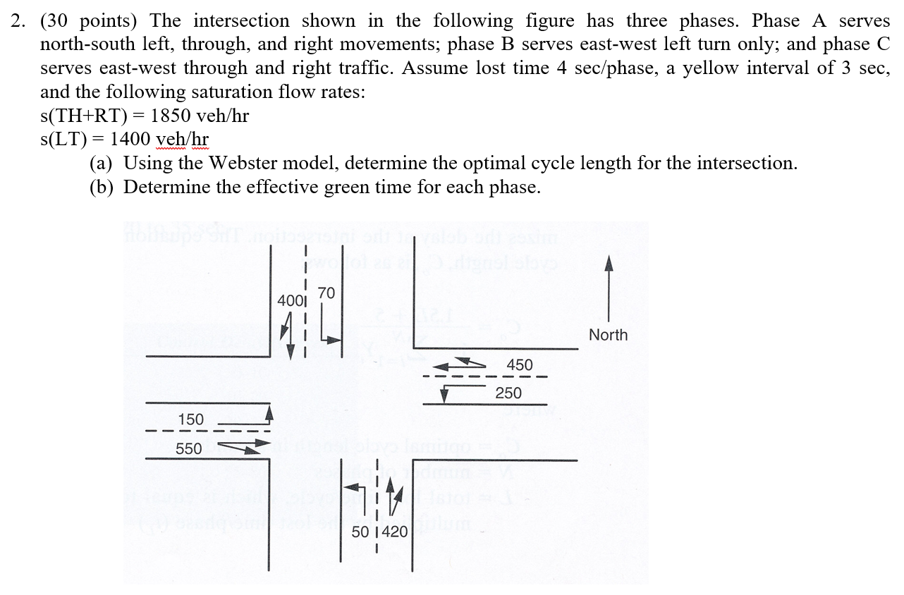 Solved 2. (30 points) The intersection shown in the | Chegg.com