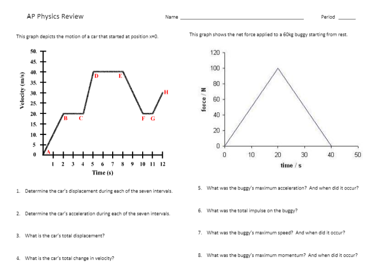Solved AP Physics Review Name Period This graph depicts the | Chegg.com