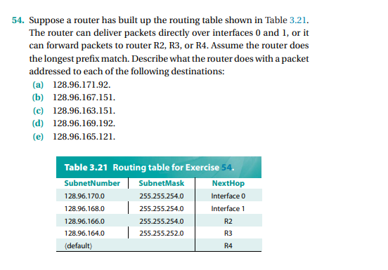 Solved 54. Suppose a router has built up the routing table | Chegg.com