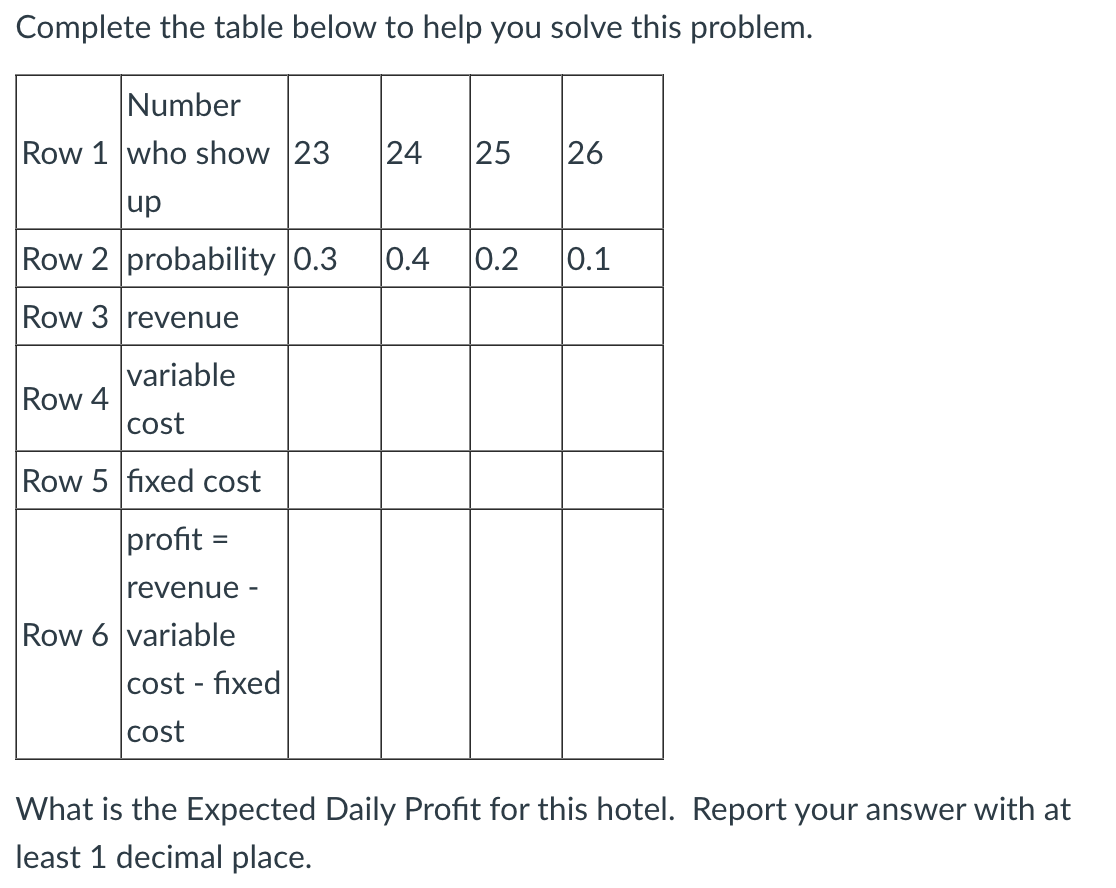 Solved Overbooking hotel rooms (Occupancy Management). ﻿The | Chegg.com