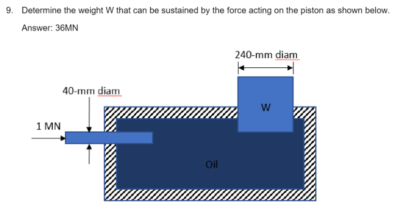 Solved 11. A glass U-tube open to the atmosphere at both | Chegg.com