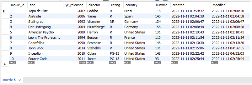 Solved Based on the following tables, use a MySQL query to | Chegg.com