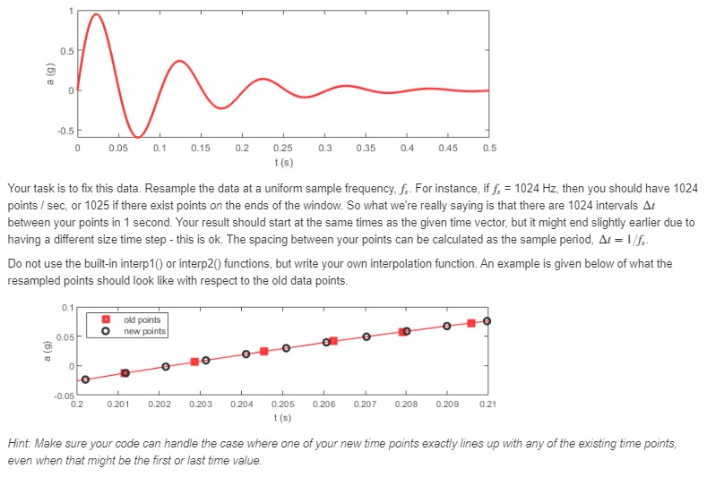 Curve Fitting: Resample the Data To perform vibration | Chegg.com
