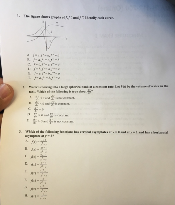 Solved The figure shows graphs of f, f' and f". Identify | Chegg.com