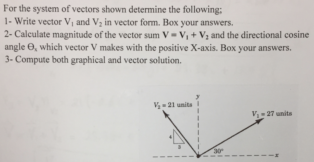 Solved For the system of vectors shown determine the | Chegg.com