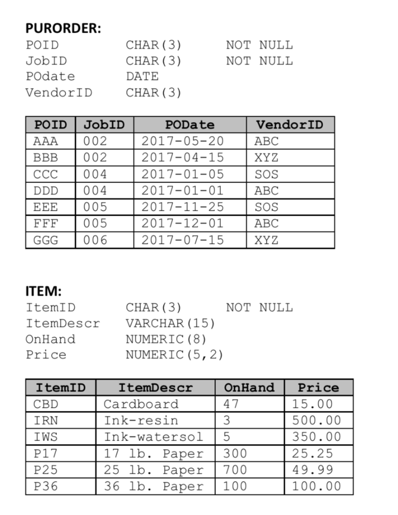 Solved Use The Following Database Schema And The Attached 9659