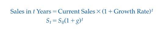 Solved Give problem solving example of growth trend analysis | Chegg.com