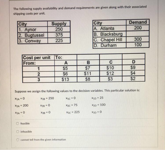 Solved The following supply availability and demand | Chegg.com