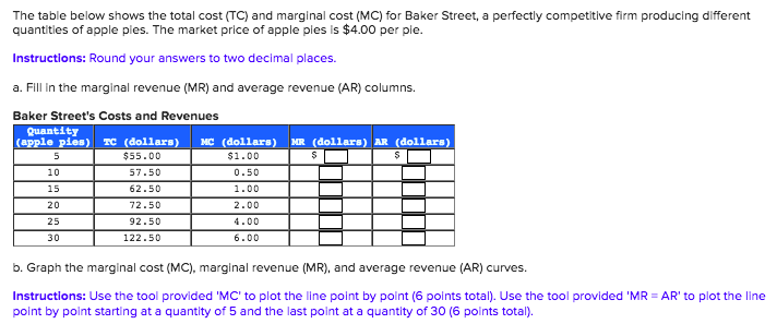 Solved The table below shows the total cost (TC) and | Chegg.com
