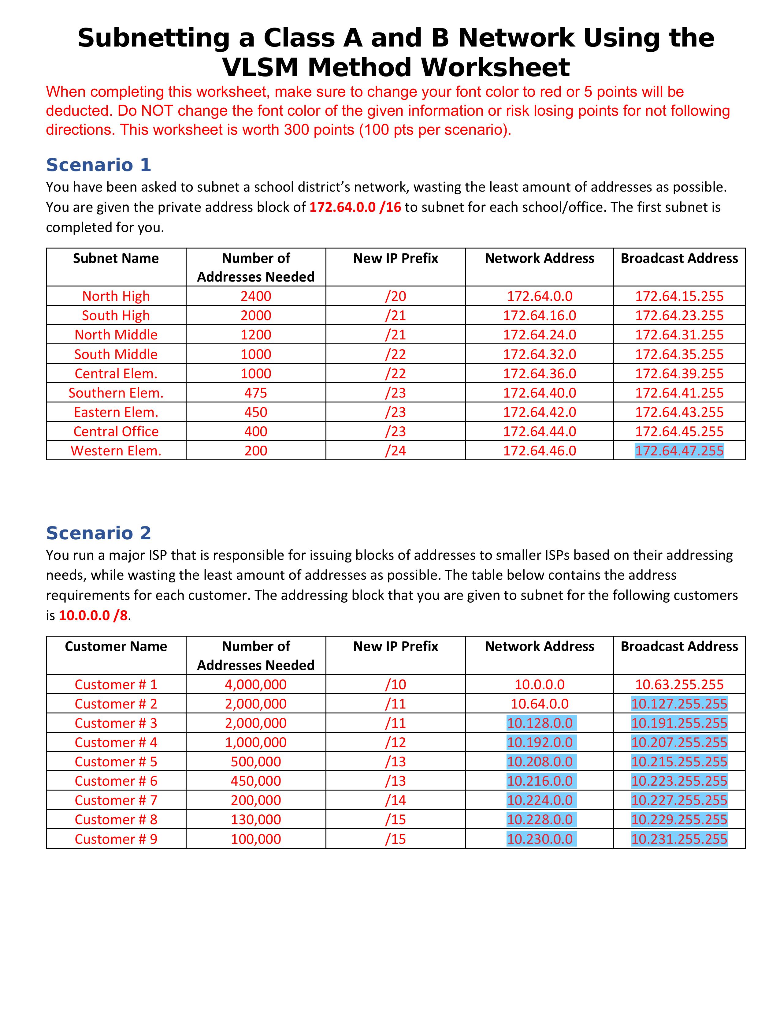 Solved Subnetting A Class A And B Network Using The Vlsm
